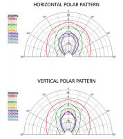 SB Audience :: HORN H280